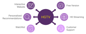 How to Watch HGTV on FireStick [Worldwide, Free & Paid]