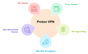 How to Install & Set Up Proton VPN on Firestick [Free, 2026]