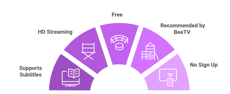 How to Install NVPlayer on FireStick [Latest APK, 2026]